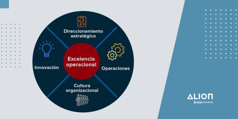 La excelencia operacional es un estilo de vida - Cemento ALIÓN