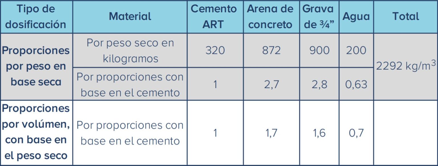 Tabla De Concretos Y Morteros Calculadora De Materiales Construcci n tabla-de-concretos-y-morteros-calculadora-de-materiales-construcci-n