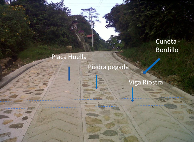 Placa huella: Mejoras de vías rurales con ALIÓN - Cemento ALIÓN